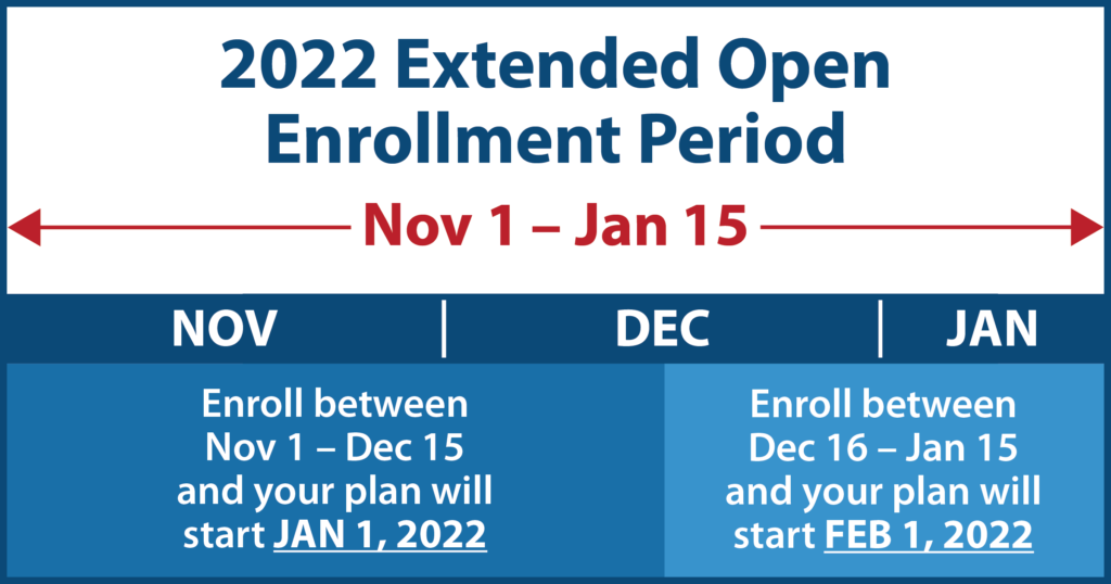 2022 Open Enrollment Period: Important Dates - Florida Health Choices